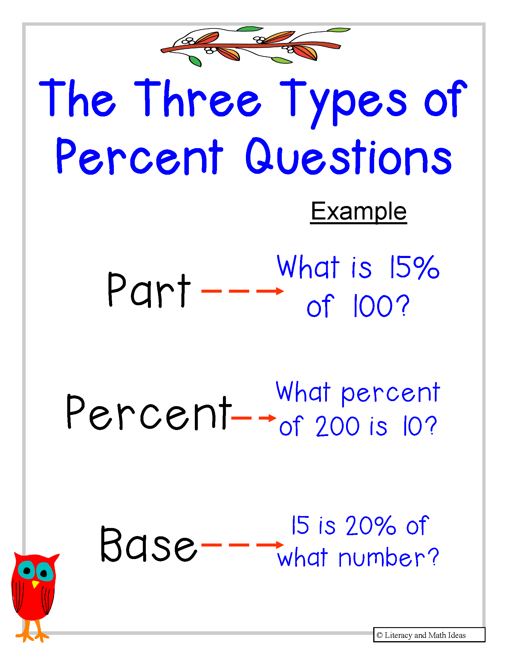 **Free** Percent Wall Chart – Literacy and Math Ideas