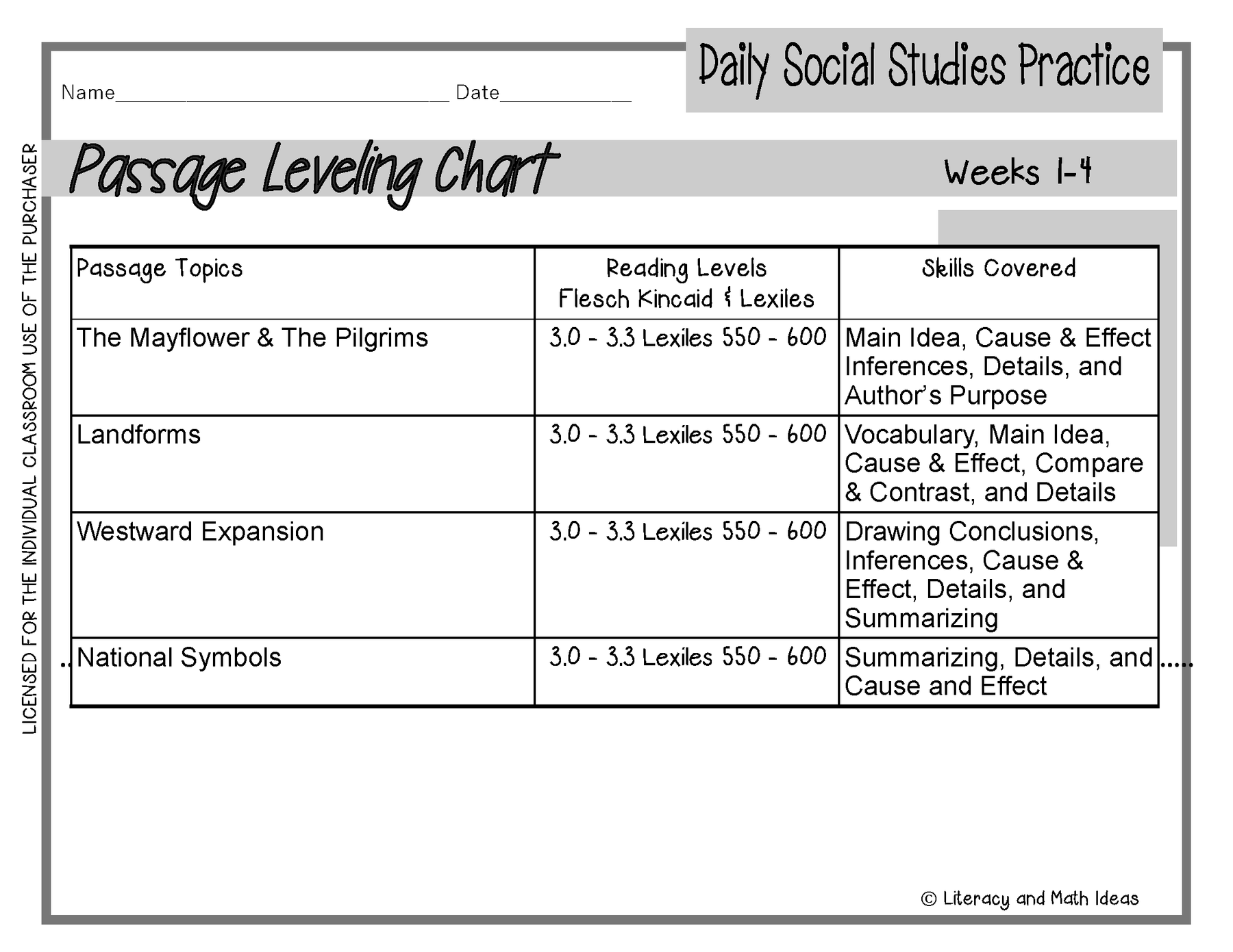 Daily Social Studies (Grade 3 Weeks 1 -8 Bundle) – Literacy and Math Ideas