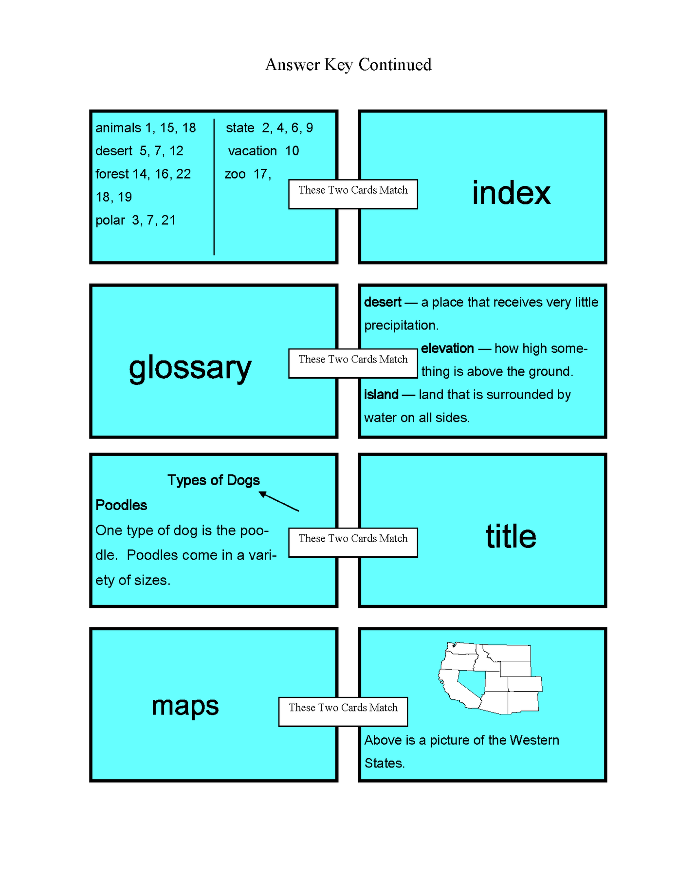 Common Core Centers for Every Informational Text Standard: Grade 3 ...
